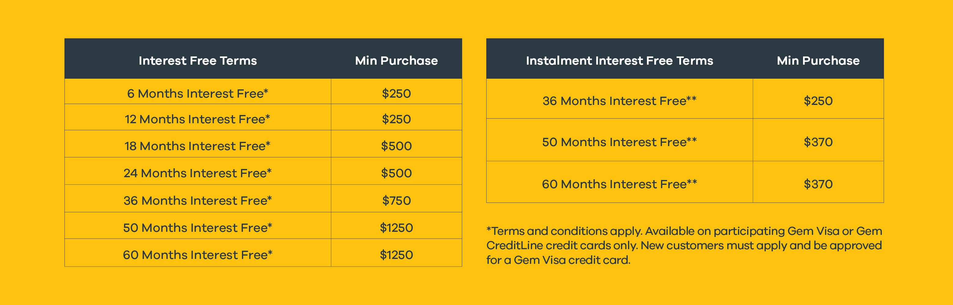 Shop with Gem Visa at Smiths City